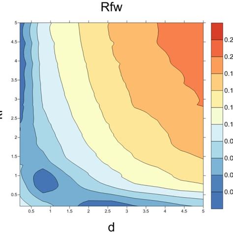 The Sludge Volume Index Svi Parameters A And B Coefficient Of Download Table