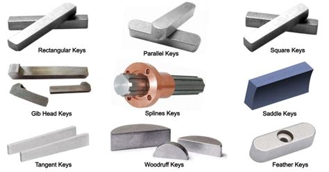 Types Of Shaft Keys Definition Use Function Advantages And Disadvantages Engineering Learn