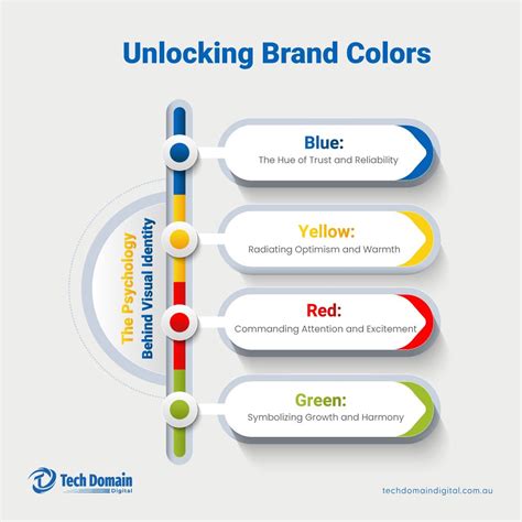 How Brand Colours Affect Identity Techdomain Digital Tech Domain
