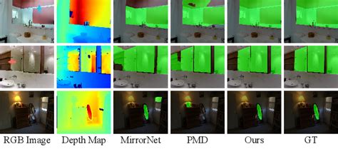 Figure 1 From Depth Aware Mirror Segmentation Semantic Scholar