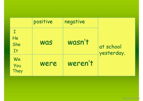 Wordwall Past Was Were фотографии в высоком качестве