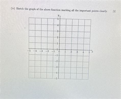 Solved Concavity Test For The Function F X X 3 2x Please
