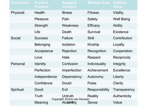 Structural Existential Analysis Slides Ppt