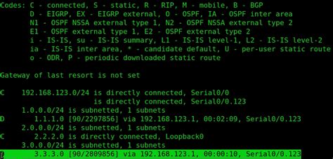 Configuring Eigrp Split Horizon In Cisco Geeksforgeeks
