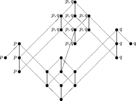 Figure 1 From Explorations And Computations In Bidirectional Intuitionistic Propositional Logic