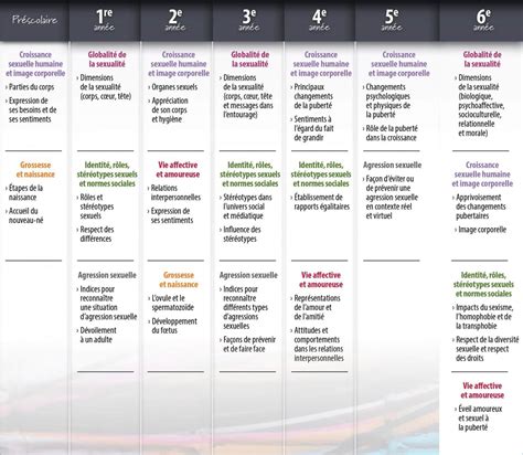 Comprendre Le Programme Déducation à La Sexualité De Nos Enfants Au