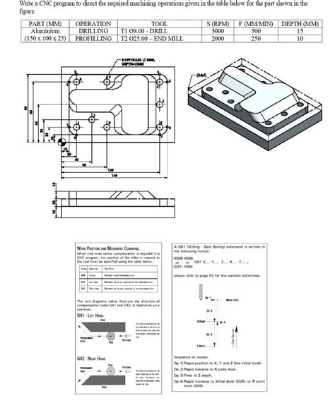 Write A CNC Program To Direct The Required Machining Chegg
