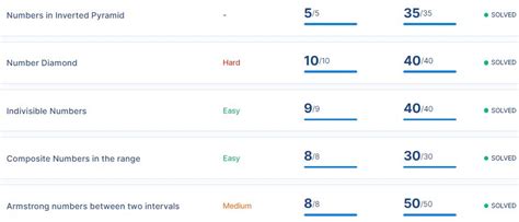 Sreya P On Linkedin Day27 30daysofcodechallenge Nxtwave Ccbp