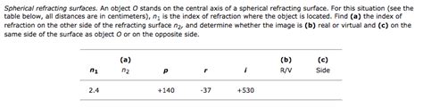 Solved Spherical Refracting Surfaces An Object O Stands On