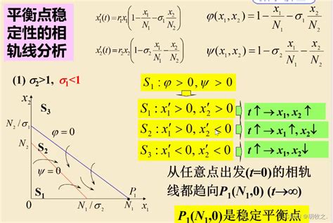 数学建模笔记（六）：常微分方程及其应用 常微分方程建模 csdn博客