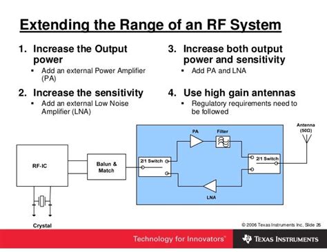 Rf Basics