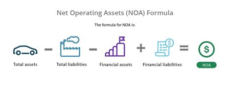 Net Assets Formula And Definition Investinganswers