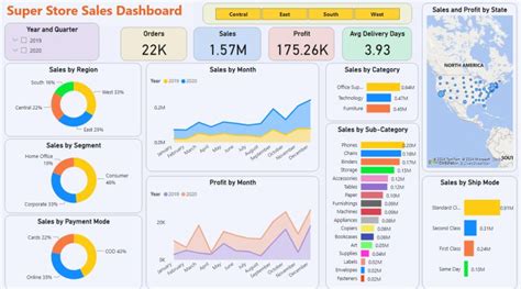 Parth Khandelwal On Linkedin Microsoftpowerbi Powerbi Dataanalytics Businessintelligence