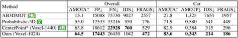 点云 3d 目标跟踪 Simtrack（iccv 2021）点云多目标追踪、 Csdn博客