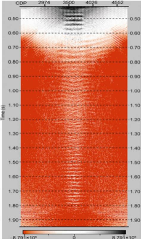 The Pre Stack Time Migration Section Of Li Et Al 2013 Download