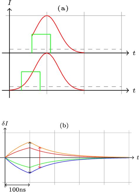 Figure 2 From Preventing Calibration Attacks On The Local Oscillator In Continuous Variable