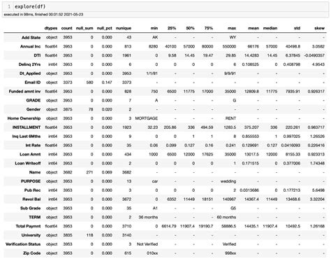4 Cool Python Libraries That You Should Know About By Ismael Araujo