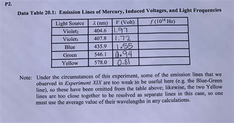 Solved W3 A Find The Work Function W From Your Graph Chegg Com