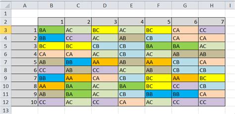 Excel Formula To Extract A Sorted List Of Topn Unique Distinct Stringtext Values From