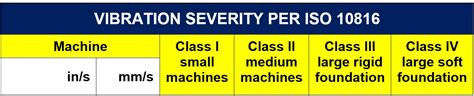 Motor Vibration Analysis