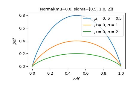 Plot SciPy V Manual