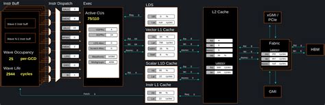 Introduction To Profiling Tools For Amd Hardware Amd Lab Notes Amd