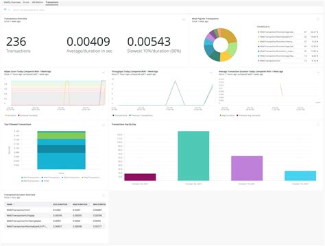 Webpy New Relic