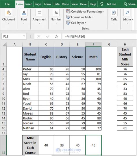 how to find minimum value in excel formula and pivot table