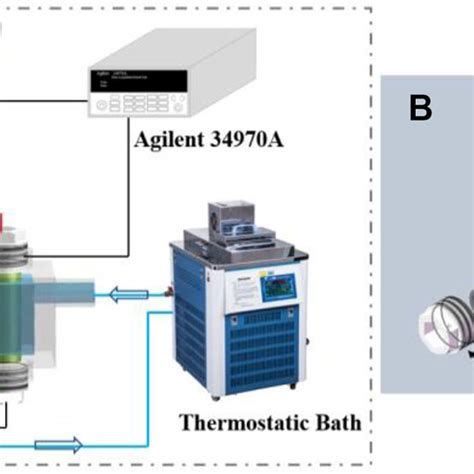 Battery Test System A And The Structure Of The Single Battery Pack B