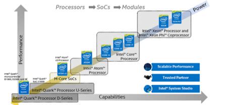 De Una Gran Idea A Un Gran Producto Con Intel System Studio
