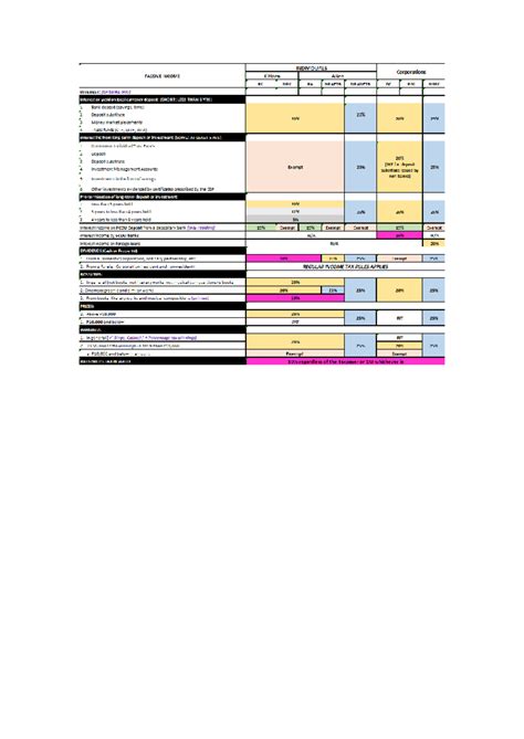 Updated Tax Rates Eopt Notes Individuals Corporations Passive Income Citizen Alien Rc Nrc Ra