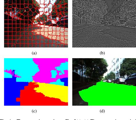 Figure 4 From Long Range Traversable Region Detection Based On Superpixels Clustering For Mobile