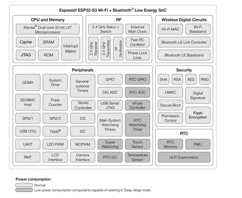 Esp Series Esp8266 Esp32 Related