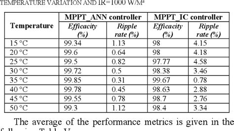 Table Iv From Contribution On The Combination Of Artificial Neural