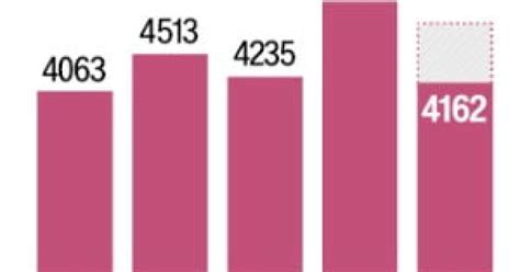 구해줘 발신번호 조작 장난전화에이틀간 허탕친 경찰