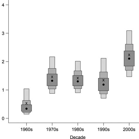 Density Plot Produced By Siber Of The Bayesian Estimate Of The Standard Download Scientific
