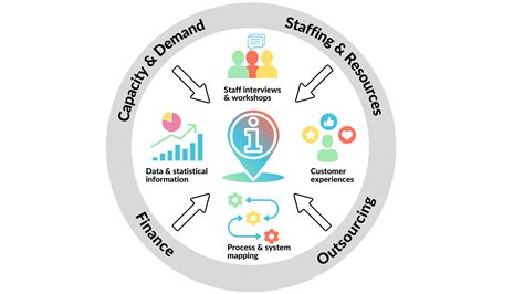 Discovery Information Gathering Welcome To Digital Works Group