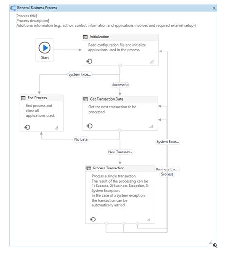 state machine for each loop activities uipath community forum