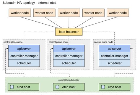 how to setup nginx ingress controller on kubernetes by milan