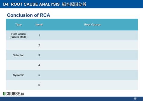 D Problem Solving Report Template With Guidance PPT Technology Computing