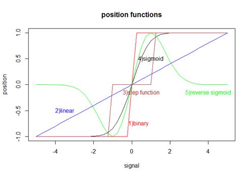 Asymmetric Wager Time Series Momentum Strategies The Spirits Within Part III