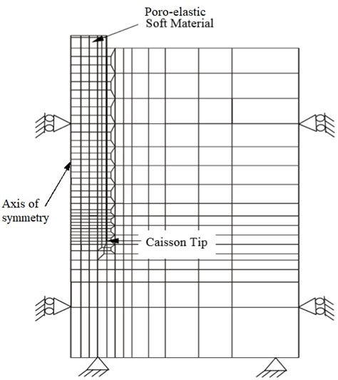 11 finite element fe mesh and boundary conditions cao et al 2002