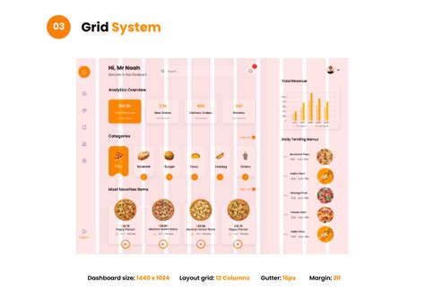 Dashboard Admin Restaurant On Behance
