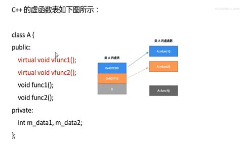 面向对象——多态 Csdn博客