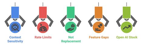 Openai Codex Release Date Pricing Features And How To Try The