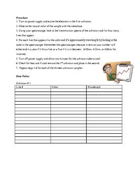 Line Emission Spectra Lab By Mr V S Chemistry Classroom TPT