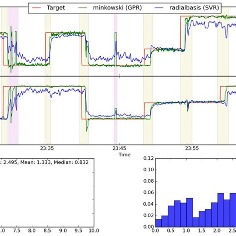 Top Row Shows Angular Positions Of A Target On A Screen Along X Axis In