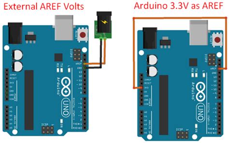 Quest Ce Quaref Dans Arduino