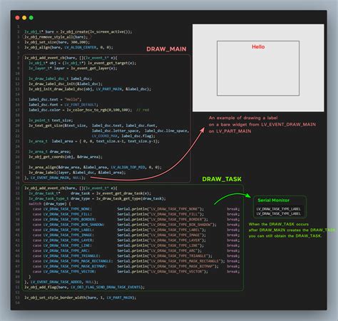 draw callback does not draw in an object that is otherwise completely