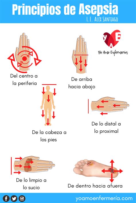 Principios De Asepsia Yae Tecnico Auxiliar De Enfermeria Cosas De